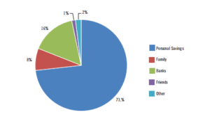 Innovation Readiness Level