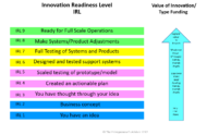 Innovation Readiness Level - The Entrepreneur’s Advisor®